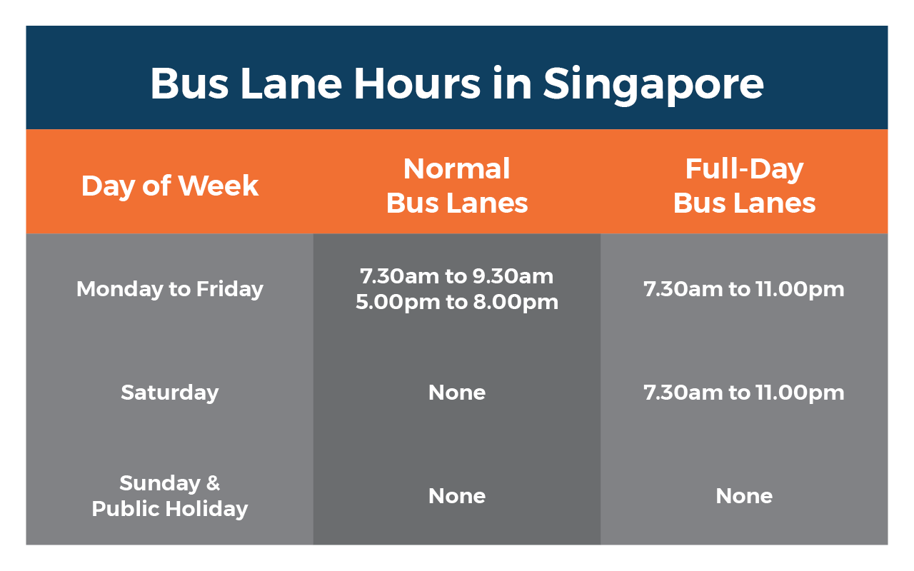 BUS LANE TIMINGS The Definitive Guide