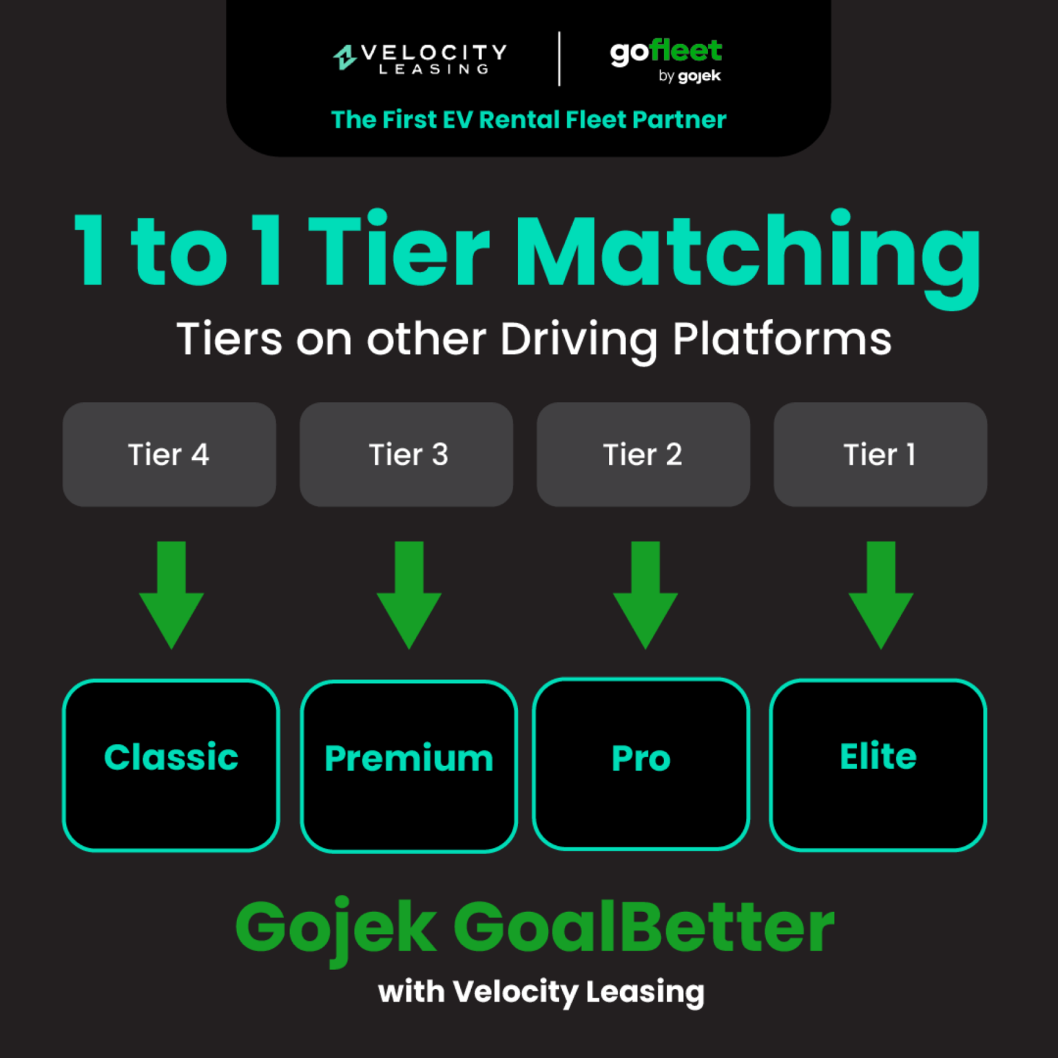 Velocity Leasing named first EV Fleet Partner for Gofleet by Gojek ...